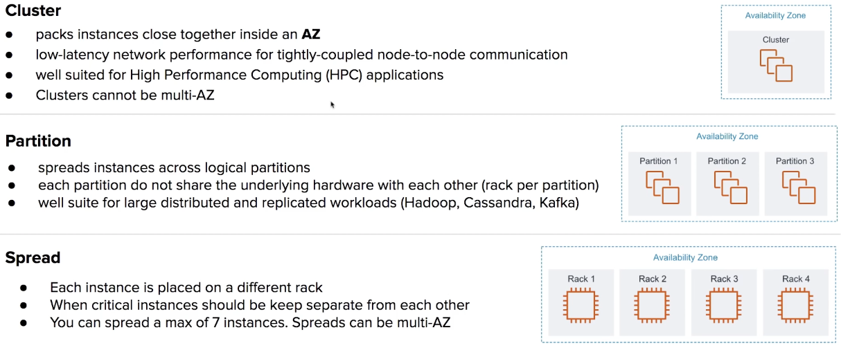 [AWS SAA-C02 Study Note] Computing: EC2, ELB, AMI, ASG - LiuYuchen HP